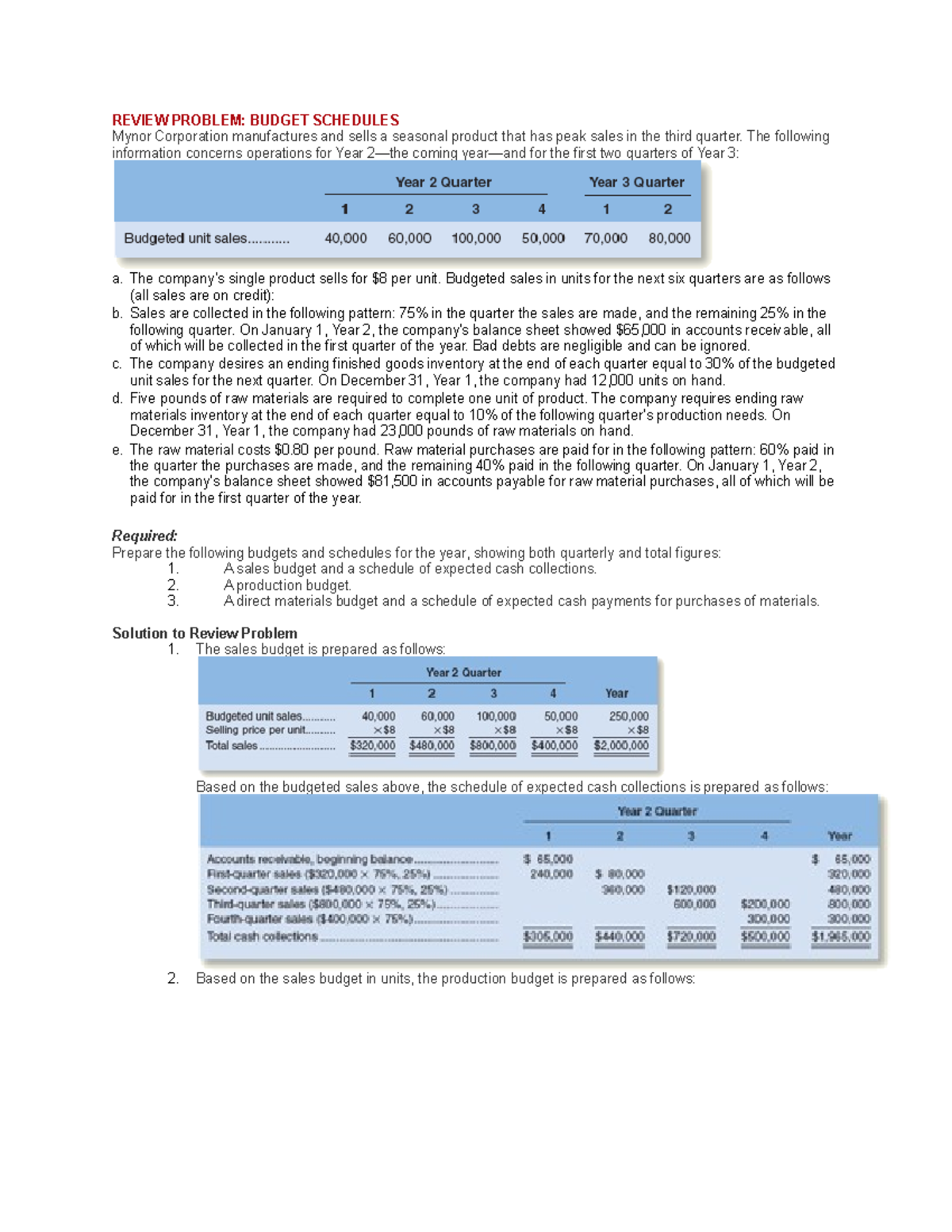 Chap07-Rev - Ch 7 problem solution - REVIEW PROBLEM: BUDGET SCHEDULES ...