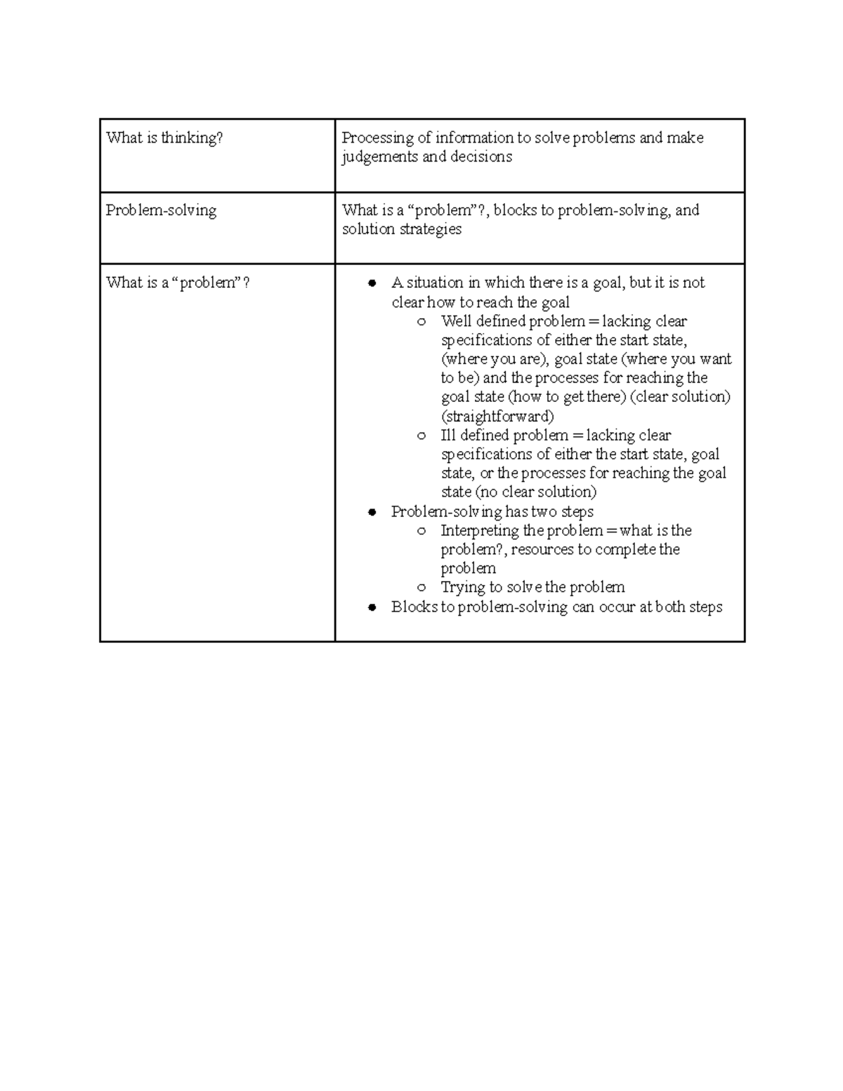 PSY 101 Thinking and Intelligence - What is thinking? Processing of information to solve ...