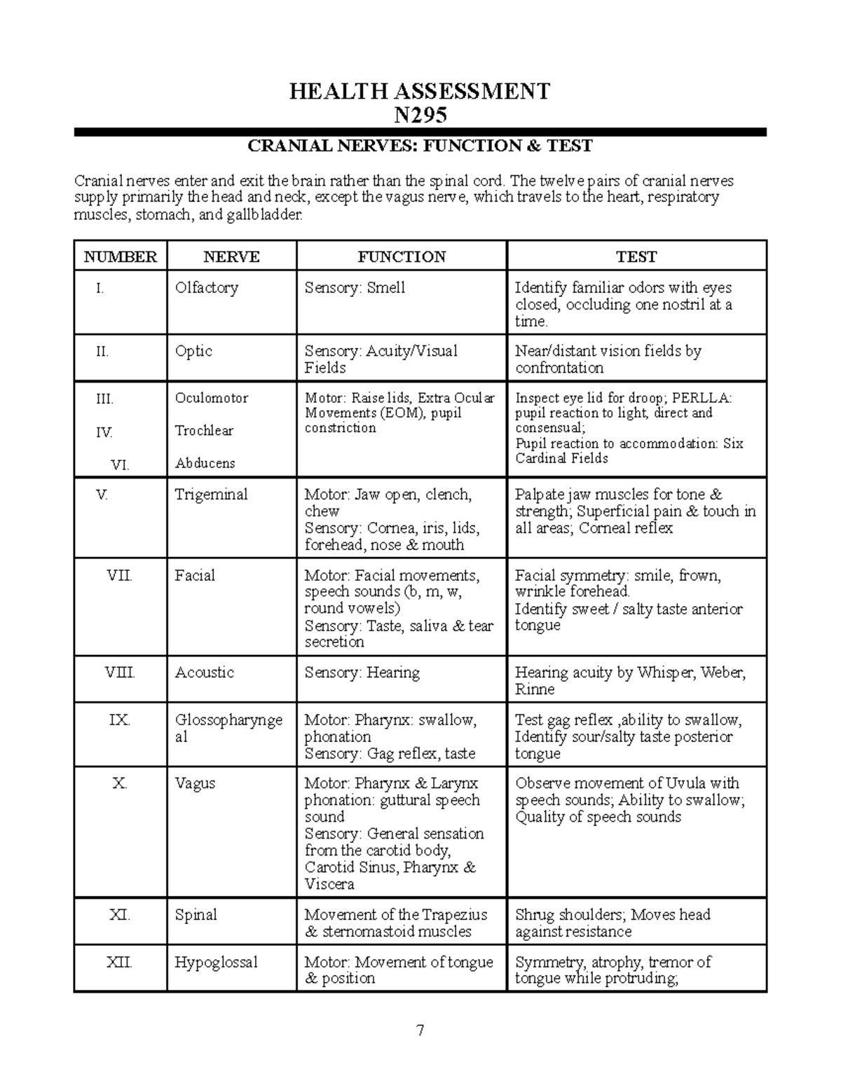 Cranial Nerves 295 HEALTH ASSESSMENT N CRANIAL NERVES FUNCTION