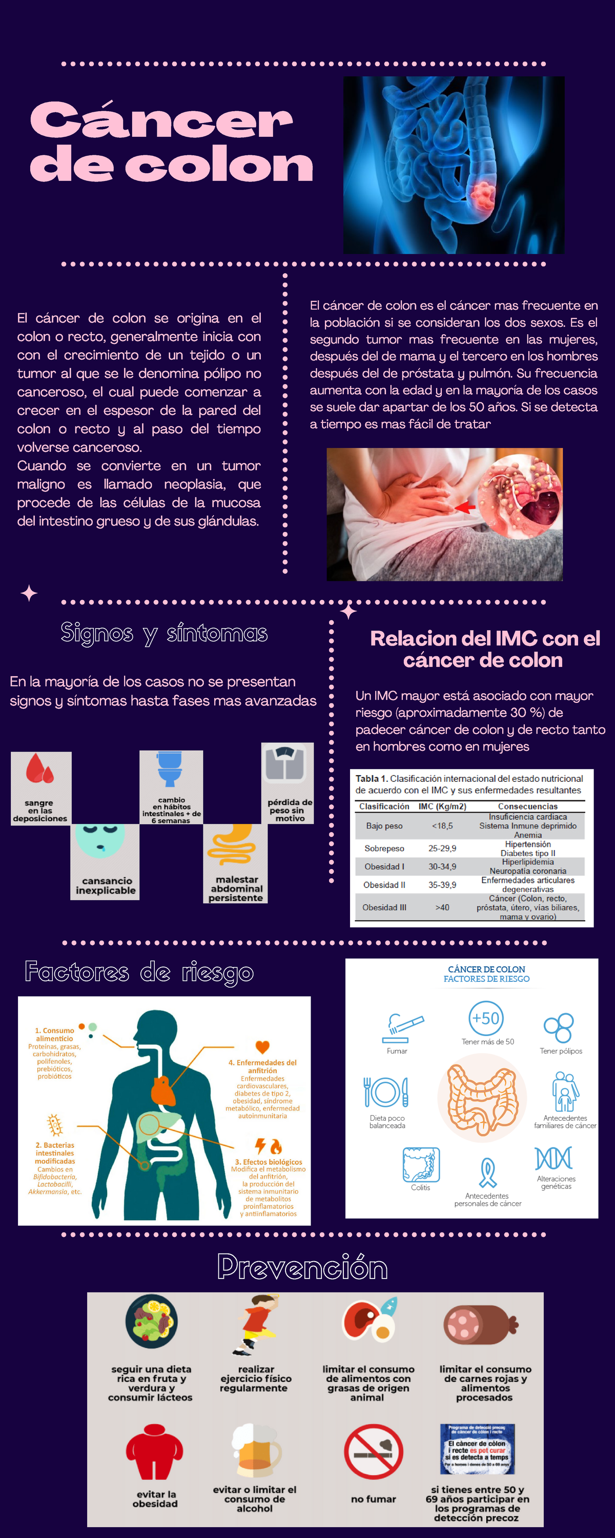 Cancer de colon - Relacion del IMC con el cáncer de colon Un IMC mayor ...