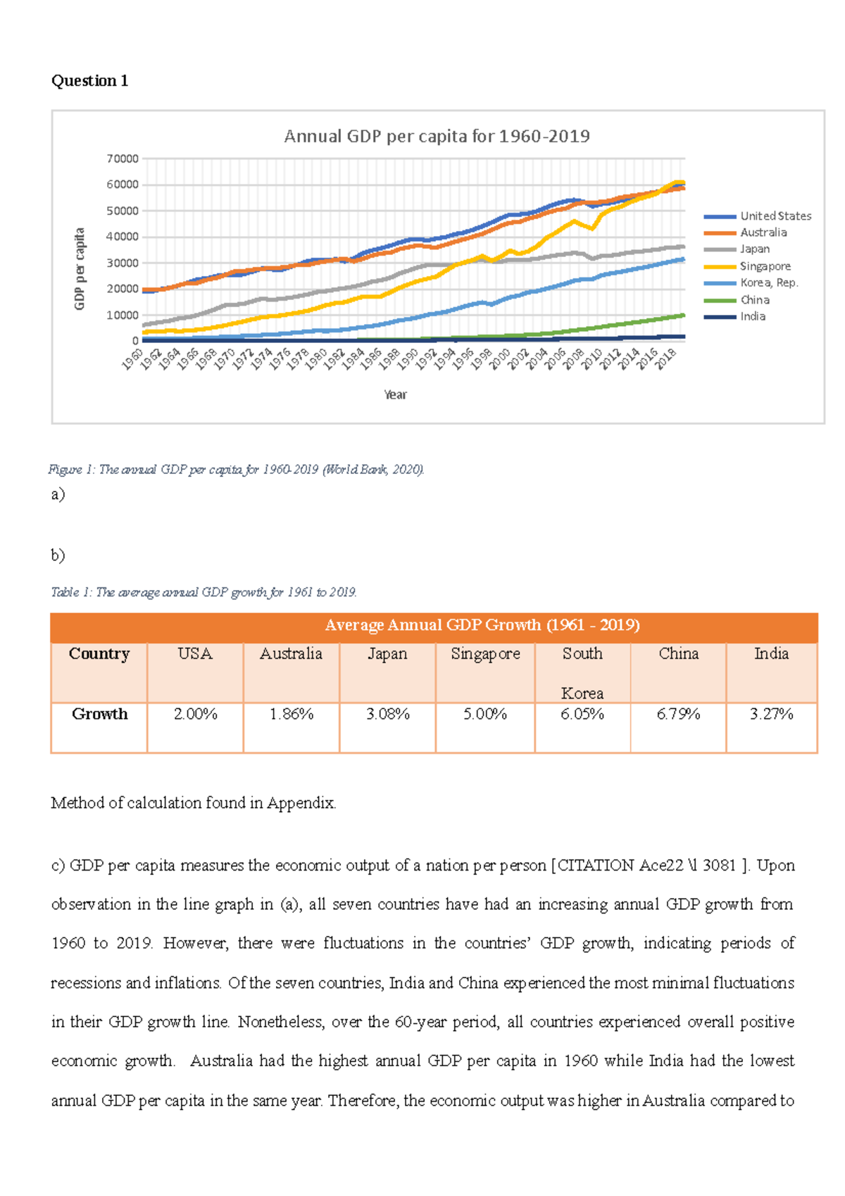 Macroeconomics Assignment 2 - Question 1 a) b) Table 1: The average ...