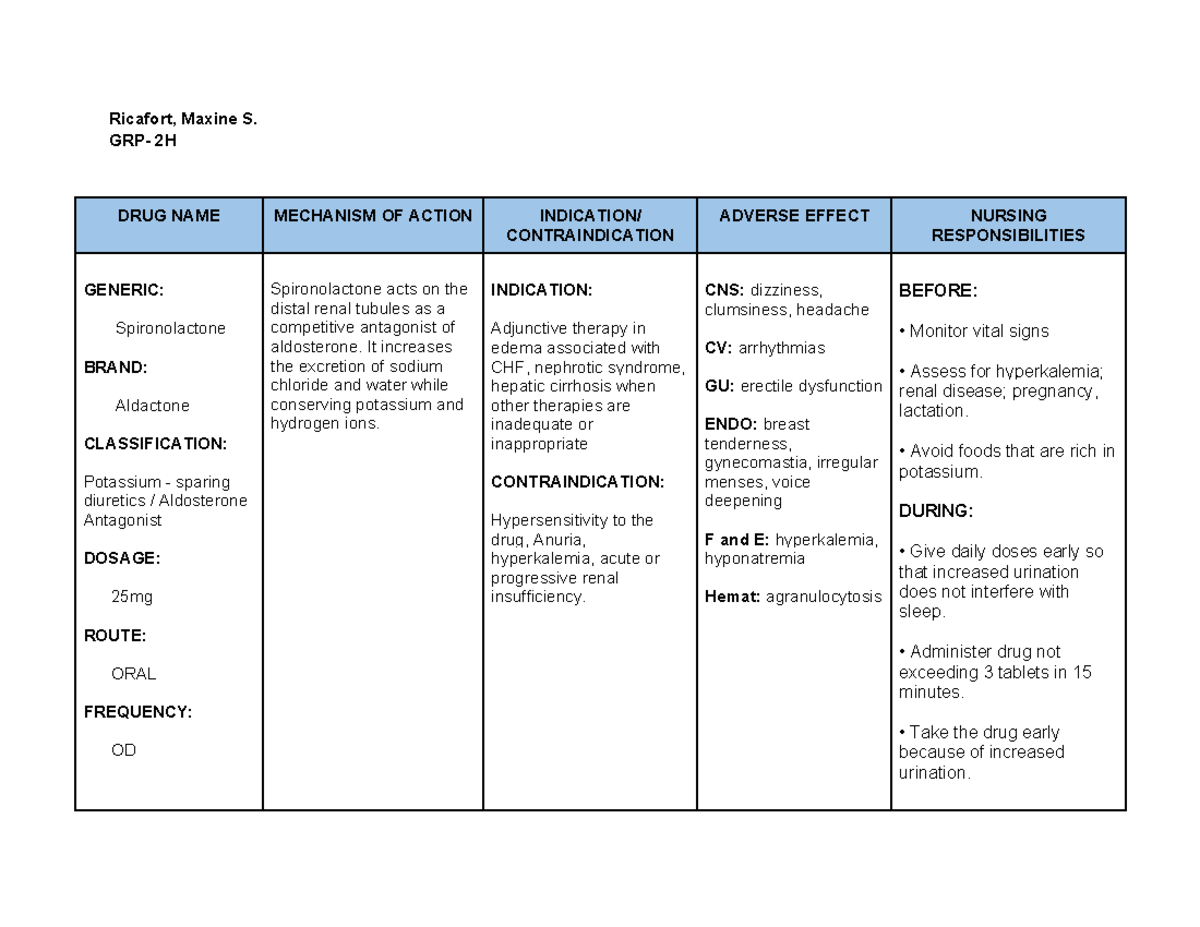 Drug Study of Spironolactone - Ricafort, Maxine S. GRP- 2H DRUG NAME ...