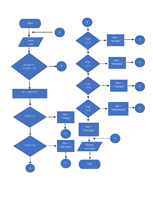 Ndelacena-PRAC01 - exer - Naethan D. Dela Cena CSS121L BM8 20/09/ Create a flowchart and a - Studocu