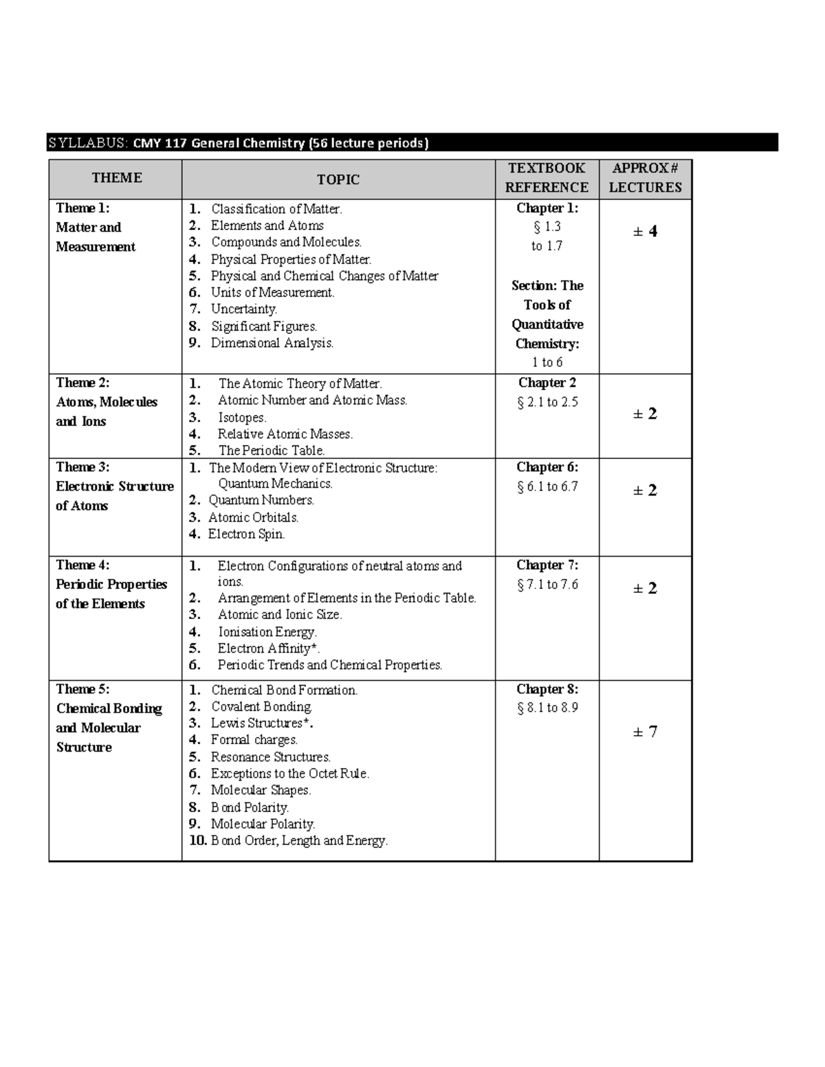 CMY 117 Syllabus - SYLLABUS: CMY 117 General Chemistry (56 lecture ...