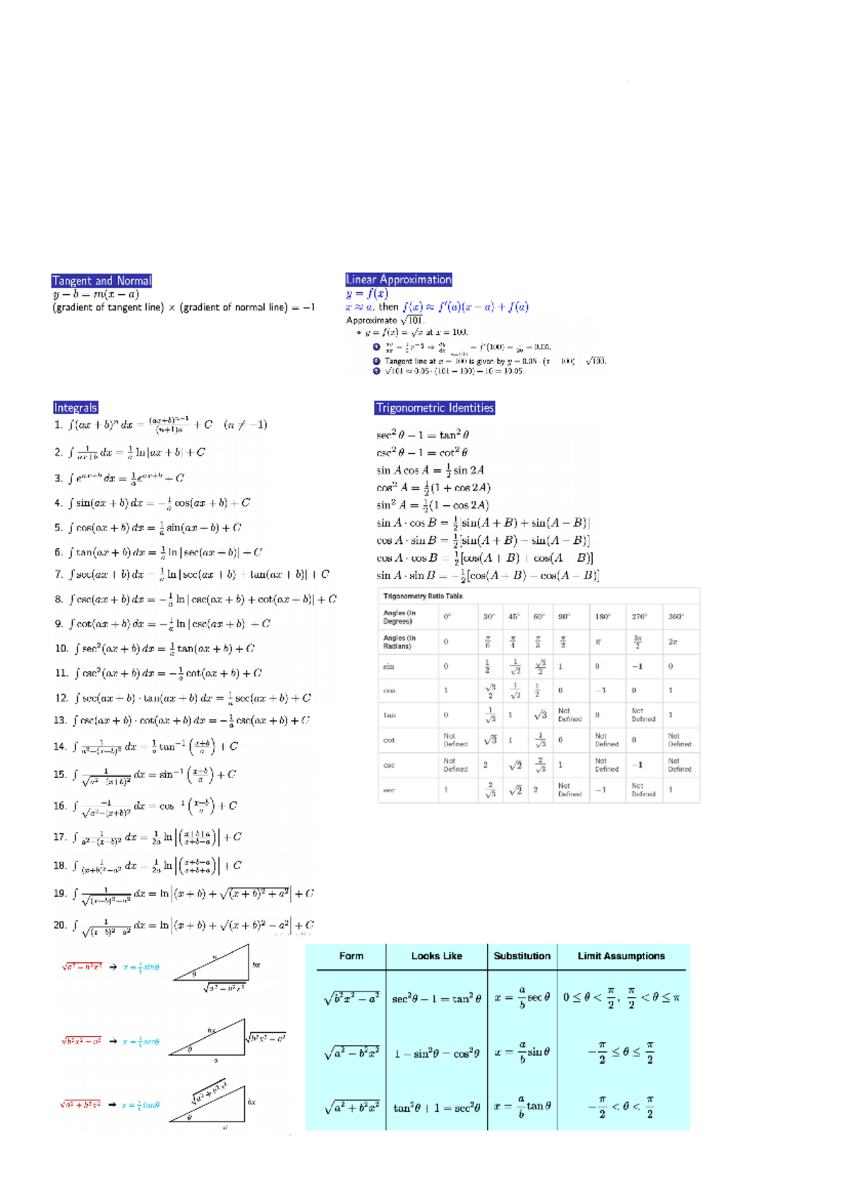 Exam Cheatsheet - MA1301 - Studocu