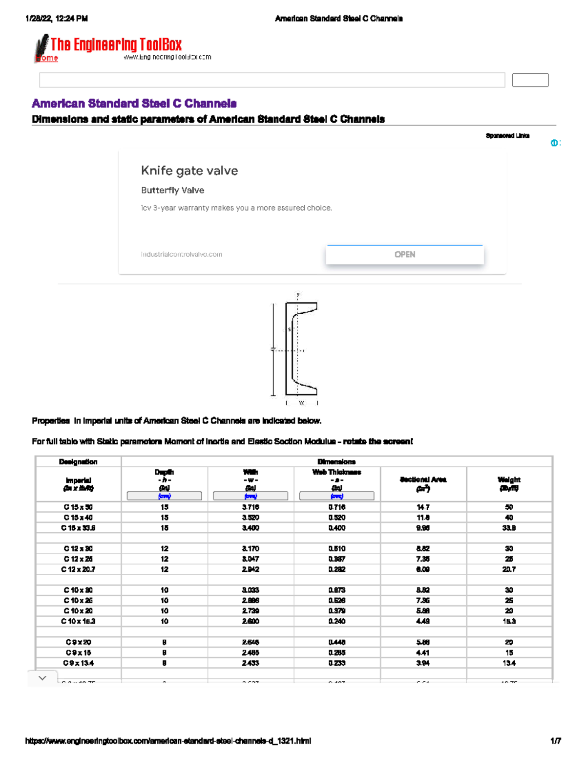 C channel table DSGFDGFB DGFVDGGGGUYW5 - Analytical Chemistry - Studocu