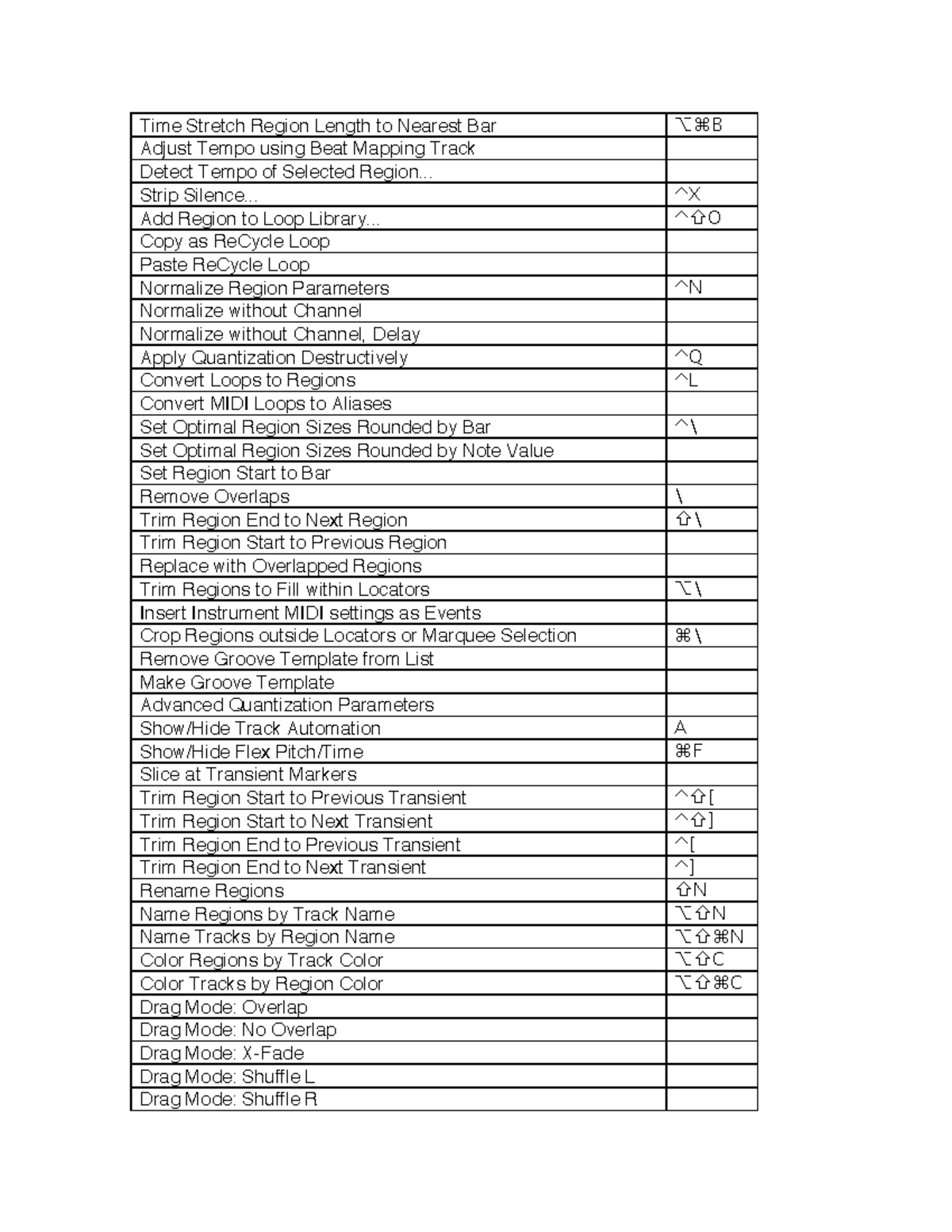 Default Logic Key Commands page 21 - Time Stretch Region Length to Nearest Bar ⌥⌘B Adjust Tempo ...