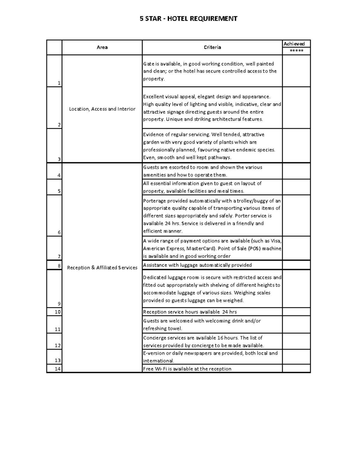 List-of-Hotels 12September 17 v3 - 5 STAR - HOTEL REQUIREMENT Achieved ...