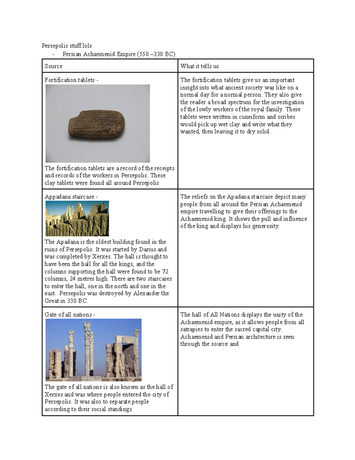 Persepolis evidence notes - Persepolis stuff lols - Persian Achaemenid ...