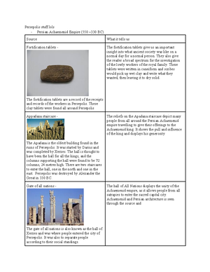 Investigating Ancient History - The Historical concepts and skills ...