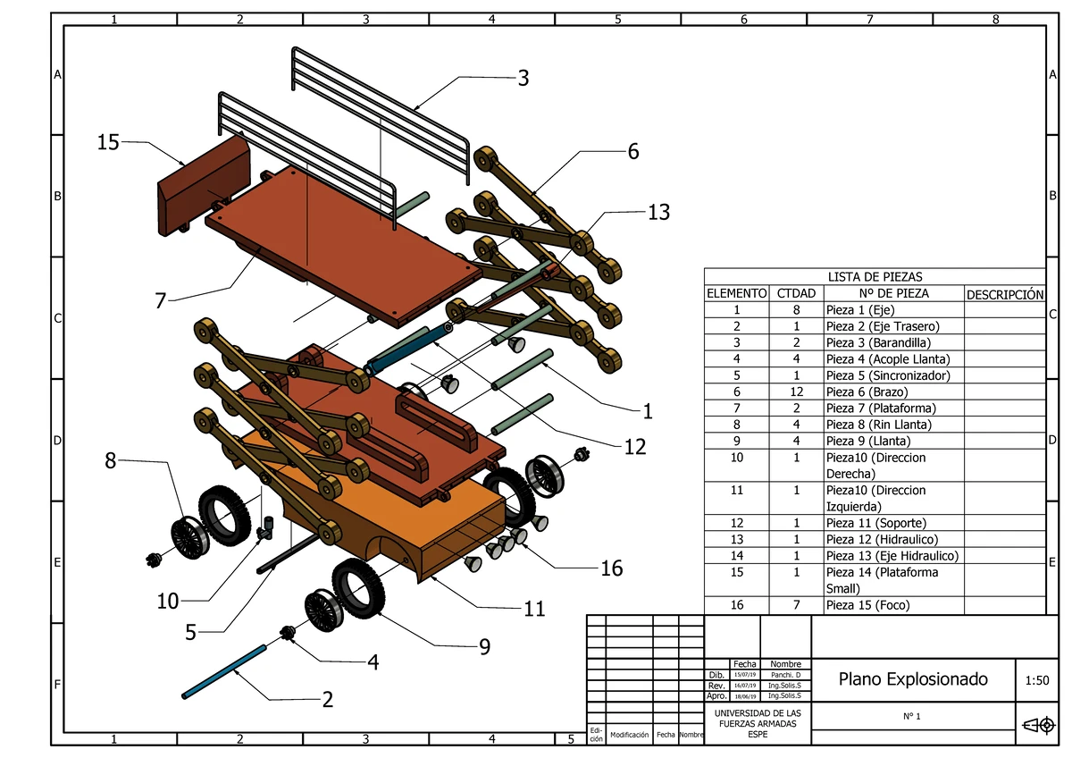 Examen Psicometrico de Practica - Examen Psicométrico de Práctica ...