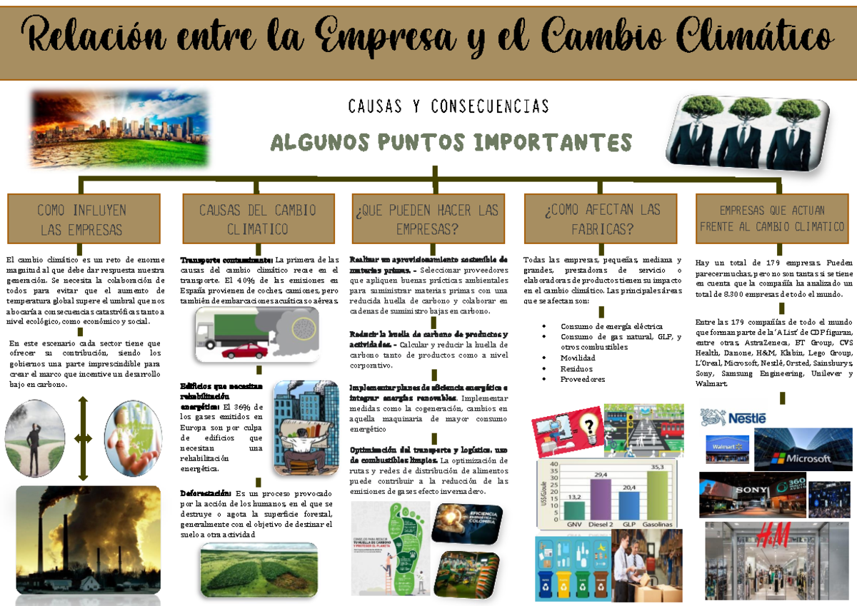 Relación Entre La Empresa Y El Cambio Climático M RelaciÛn Entre La