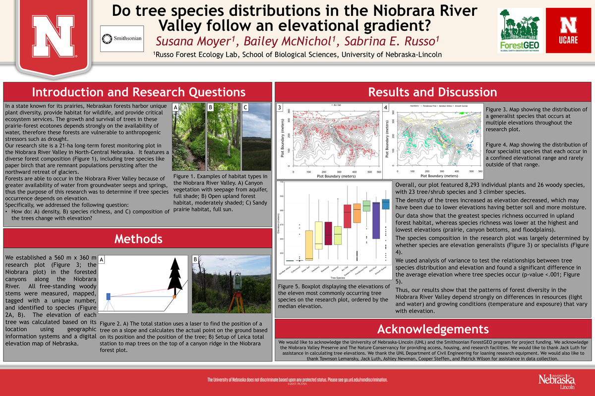Poster-Example - research example - Do tree species distributions in ...