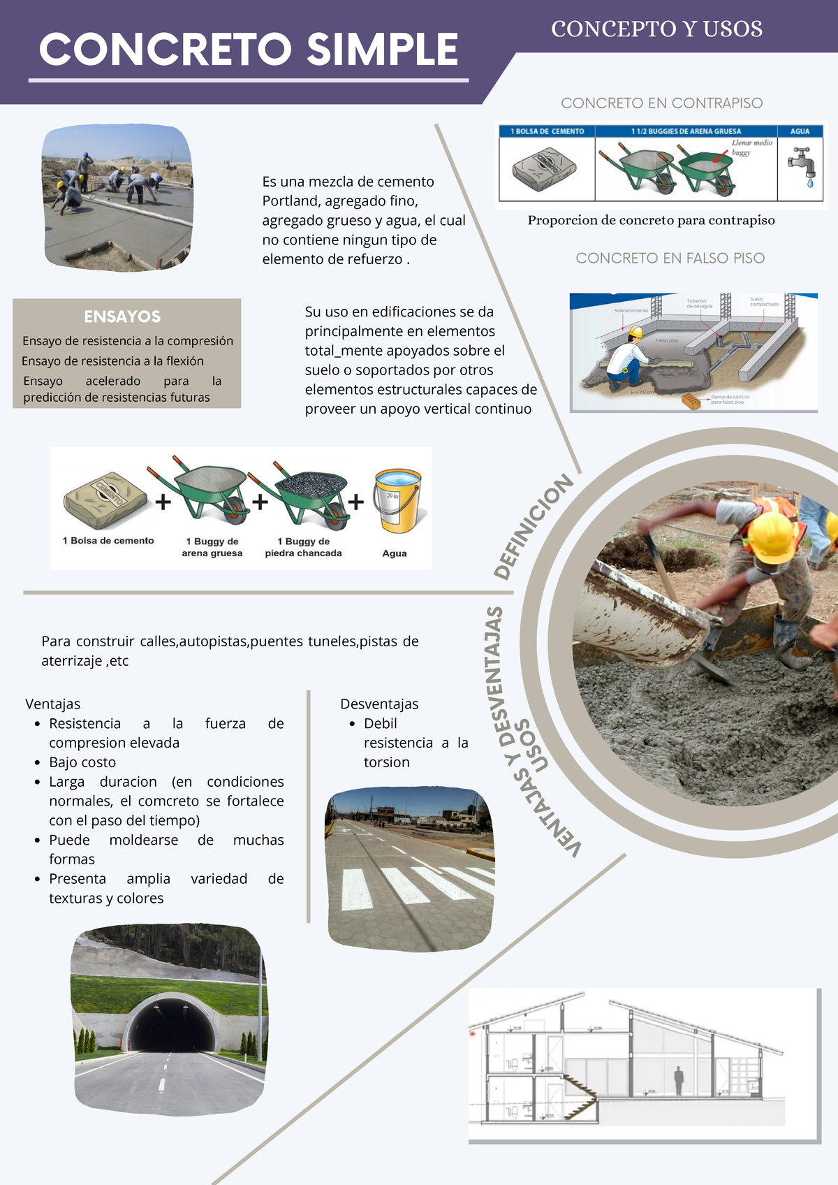 Concreto Simple - CONCRETO SIMPLE CONCEPTO Y USOS Es una mezcla de ...