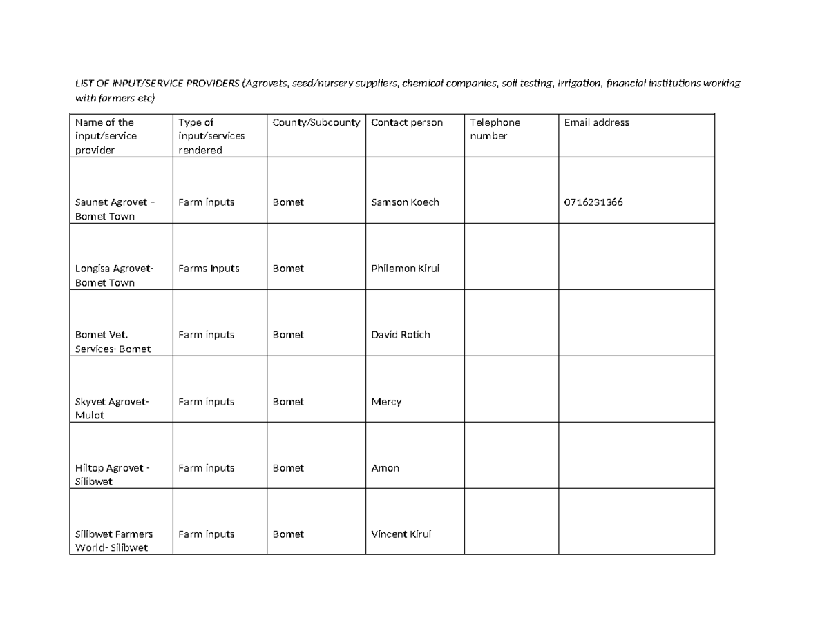 LIST OF Input - Template-12024 - LIST OF INPUT/SERVICE PROVIDERS ...