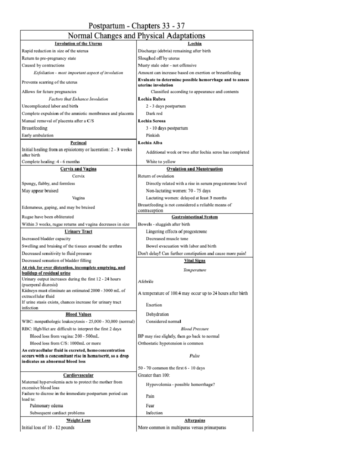 Postpartum Nursing Notes - NURS 3025 - Studocu