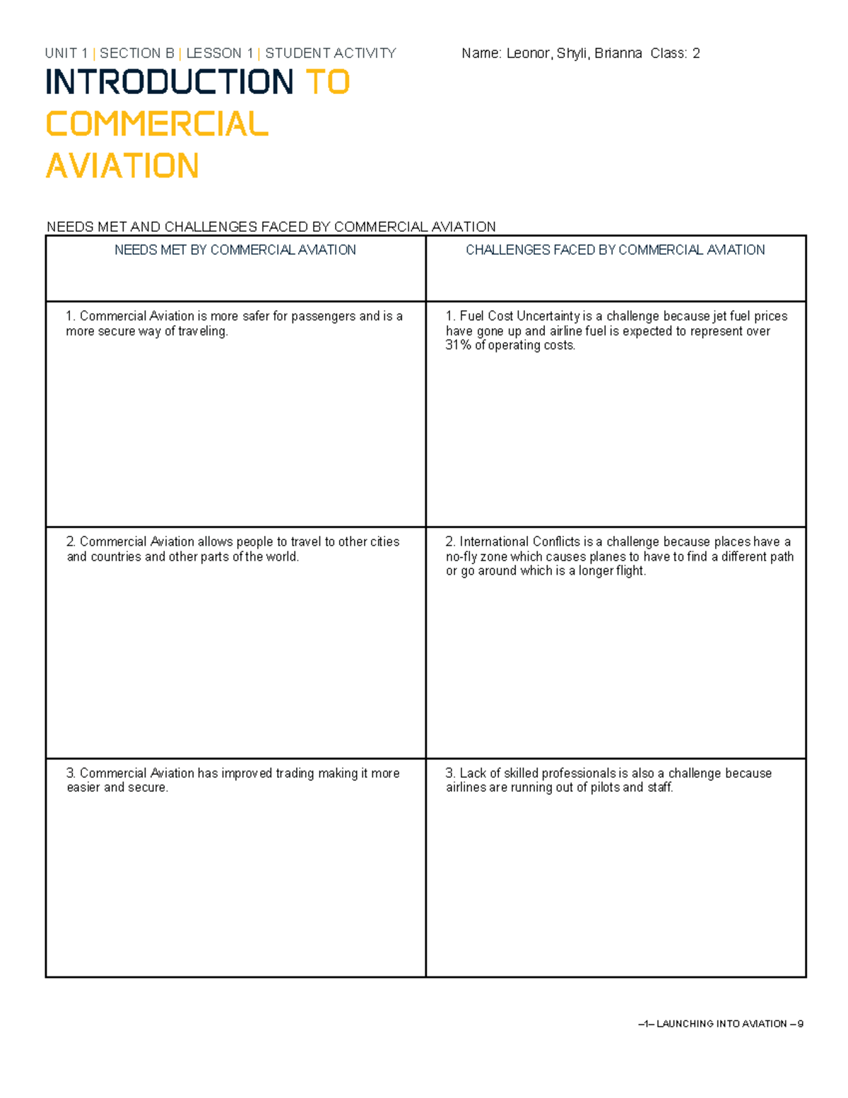 9 Launching Into Aviation 01 B 1 Intro Commercial Aviation Student ...