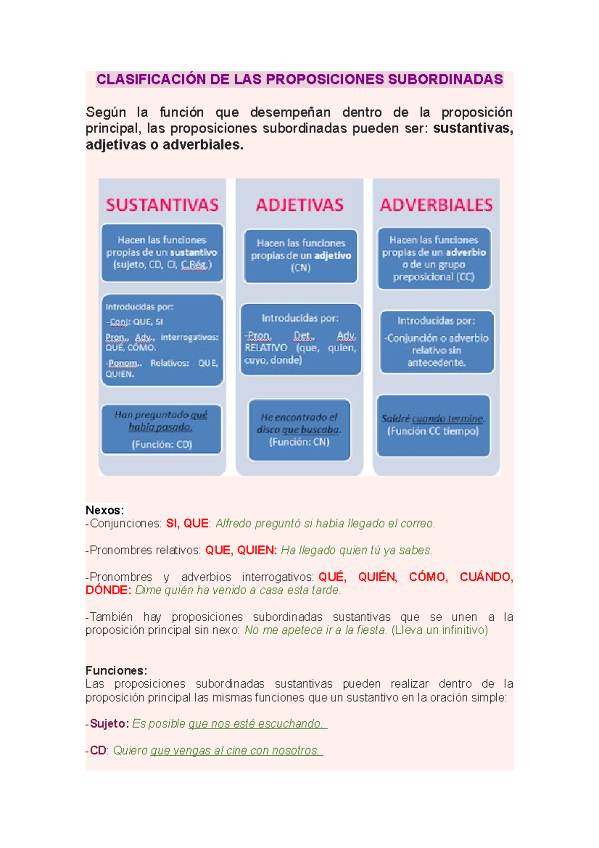 Clasificación DE LAS Proposiciones Subordinadas - CLASIFICACIÓN DE LAS ...