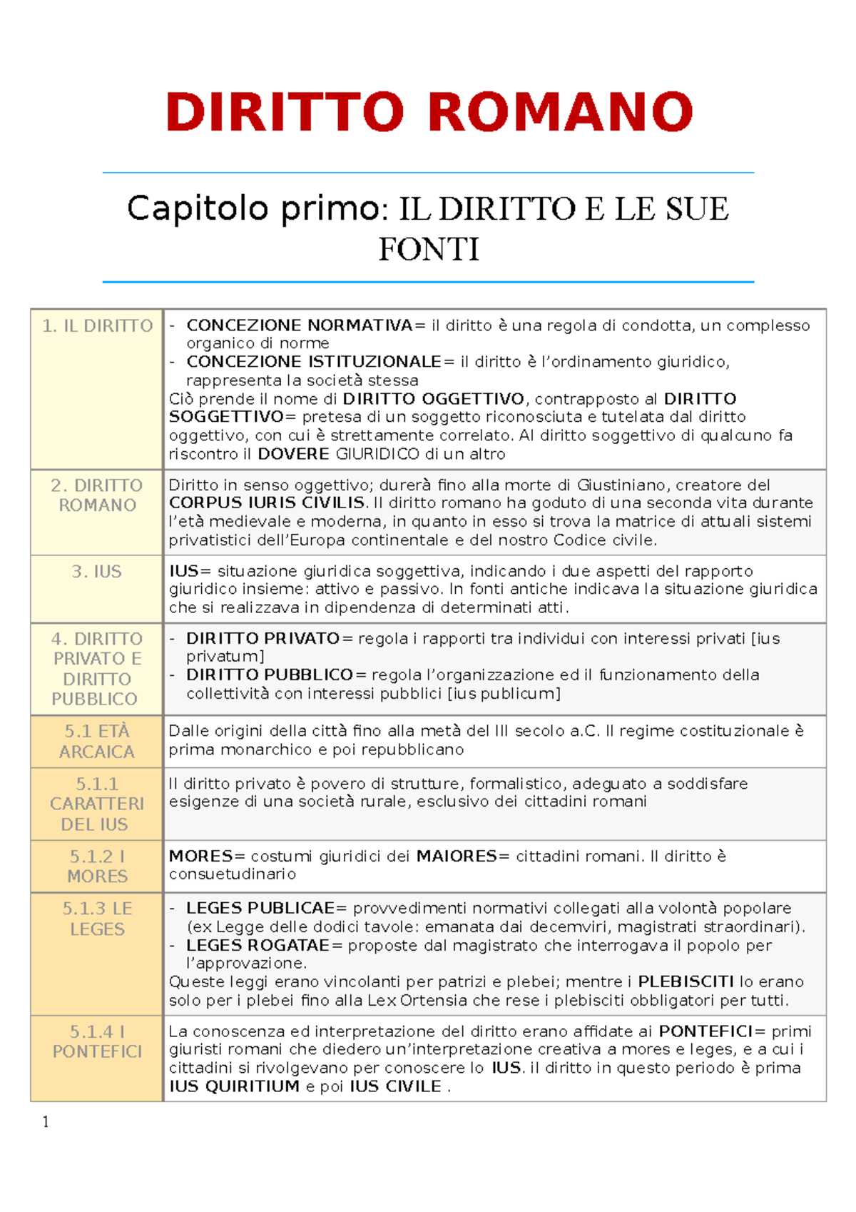 Diritto romano libro - DIRITTO ROMANO Capitolo primo: IL DIRITTO E LE ...