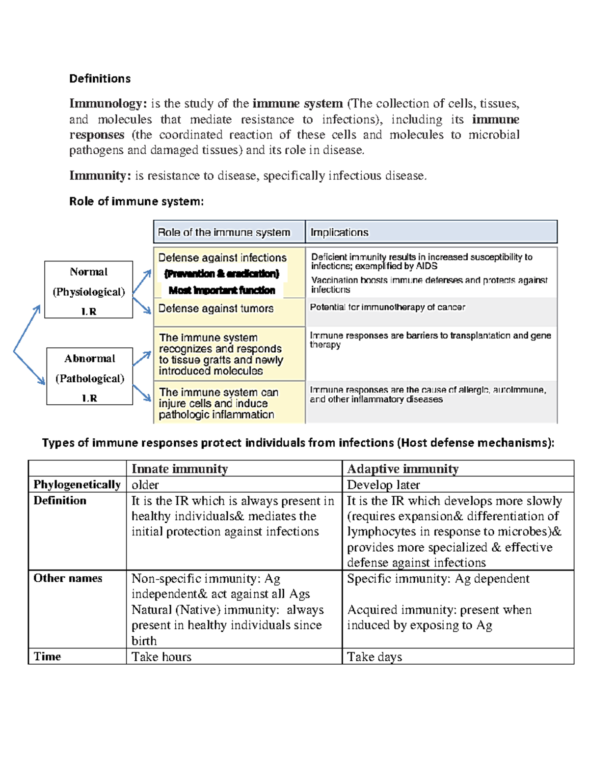 Ch1 abbas - Definitions Immunology: is the study of the immune system ...
