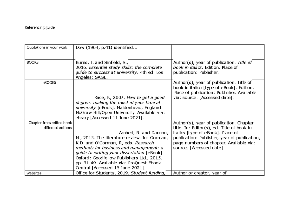 Referencing guide - Refrencing template - Referencing guide Quotations ...