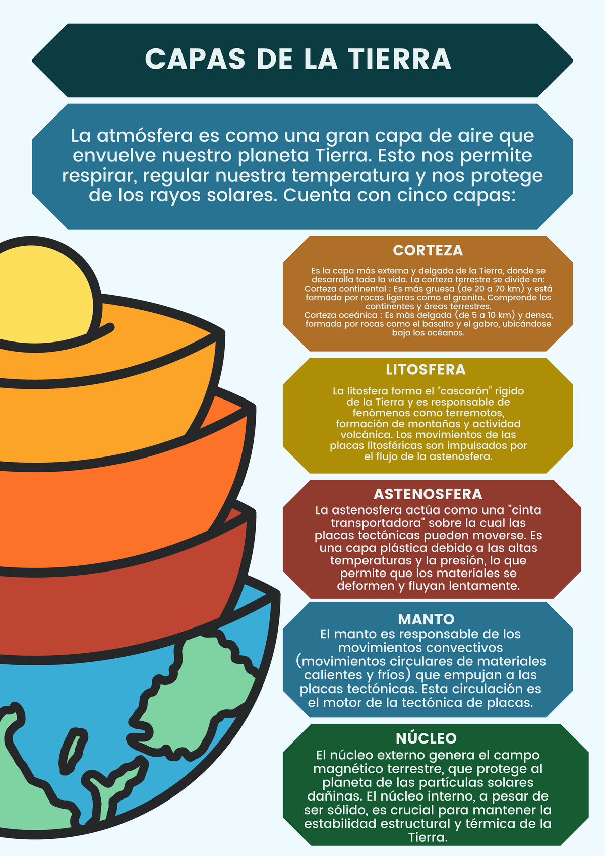 Capaz de la tierra 20241026 123947 0000 - CAPAS DE LA TIERRA La ...