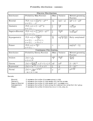 Chapter 4 - Notes - Probability and Statistics for Engineers - Studocu