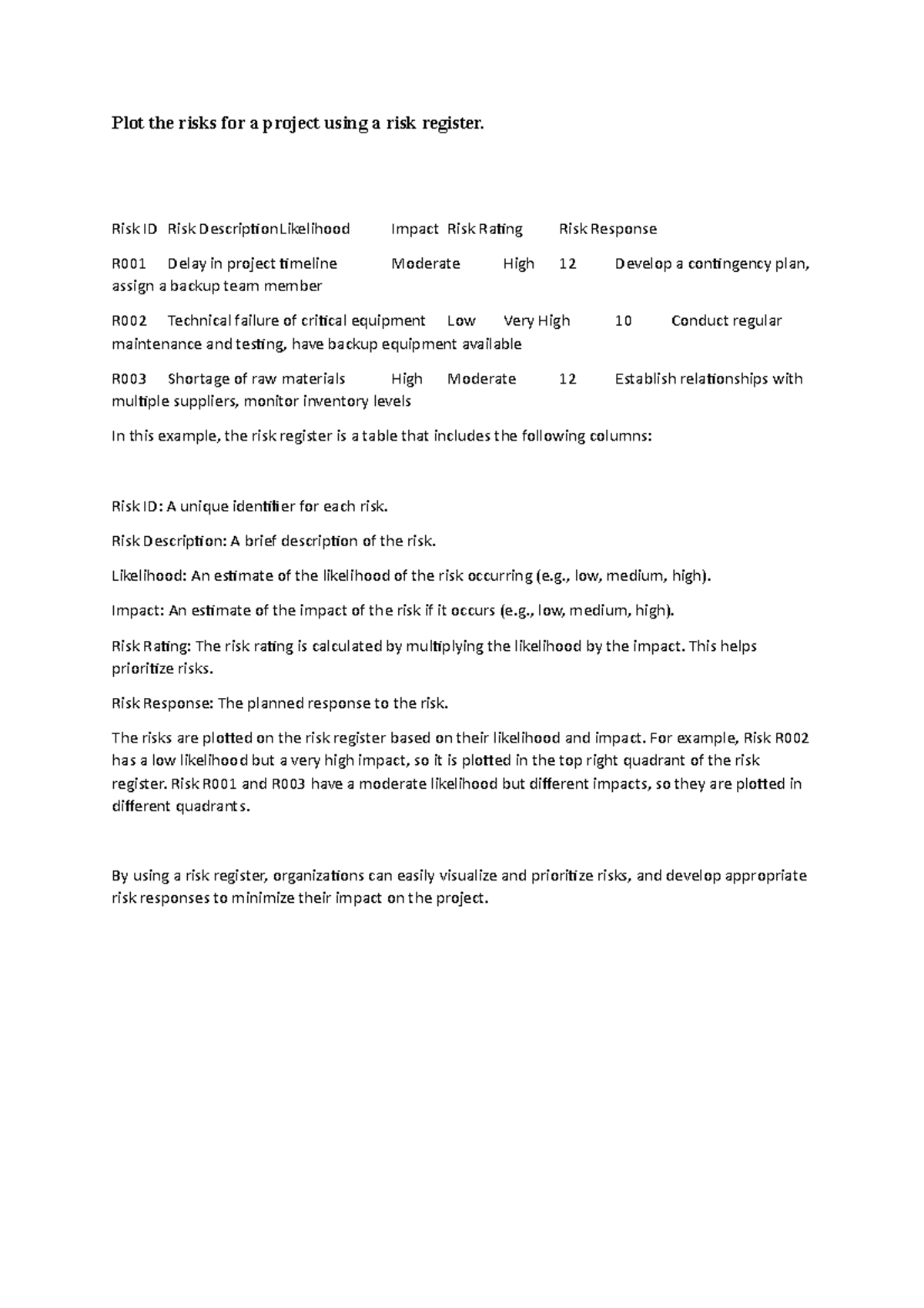 Plot the risks for a project using a risk register - Risk ID Risk ...