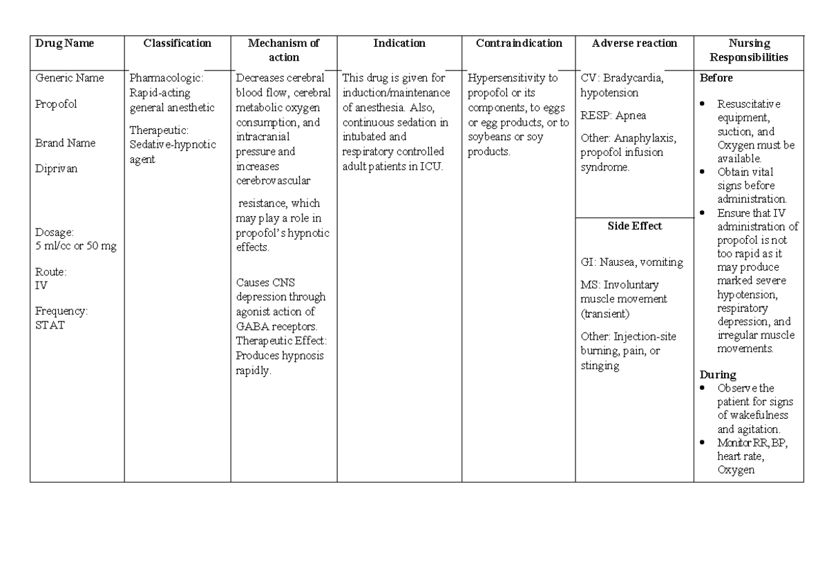 Propofol Drug Study - Drug Name Classification Mechanism of action ...