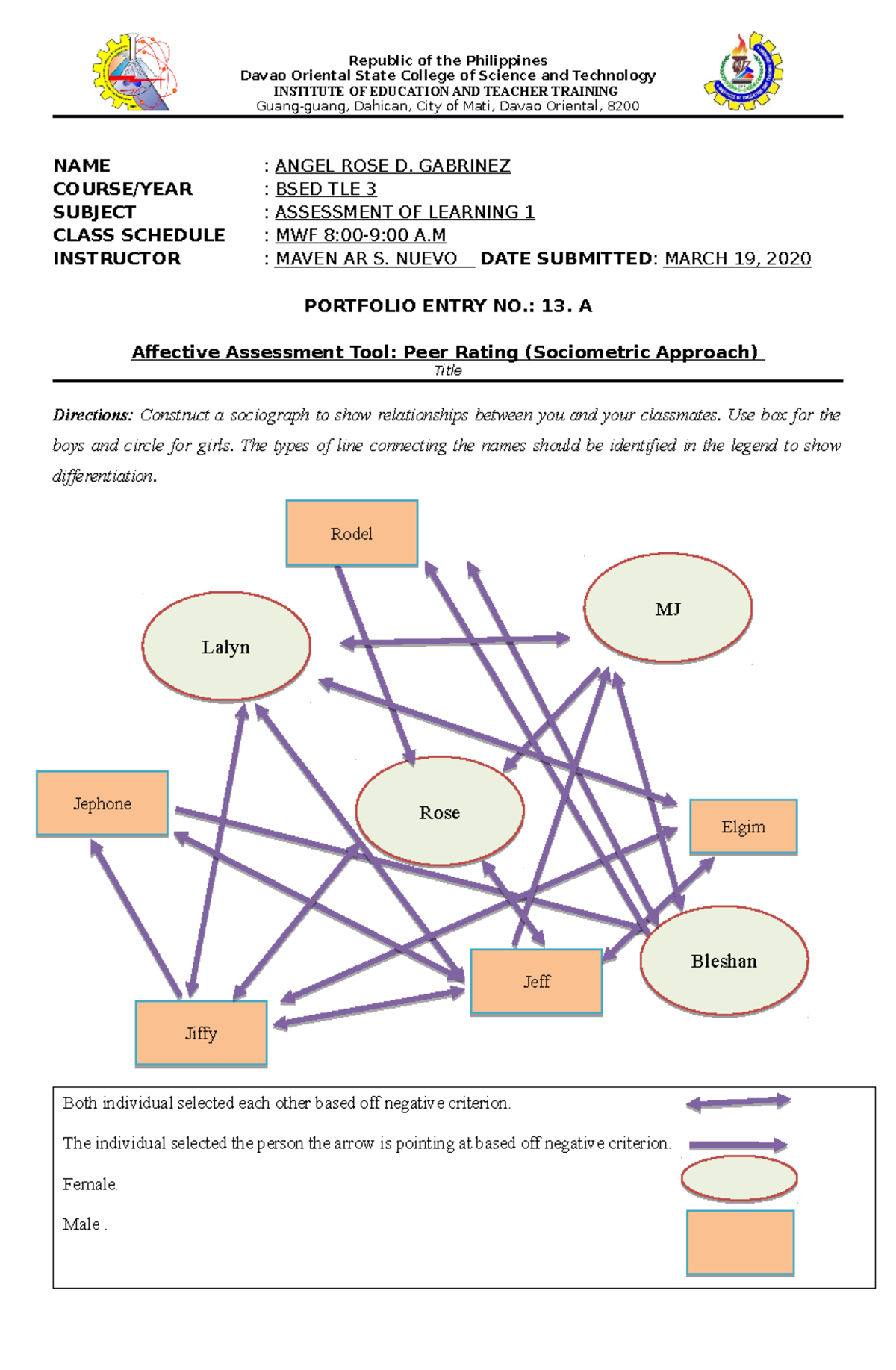 Portfolio Entry 13 - Task 1 - Republic of the Philippines Davao Oriental State College of ...