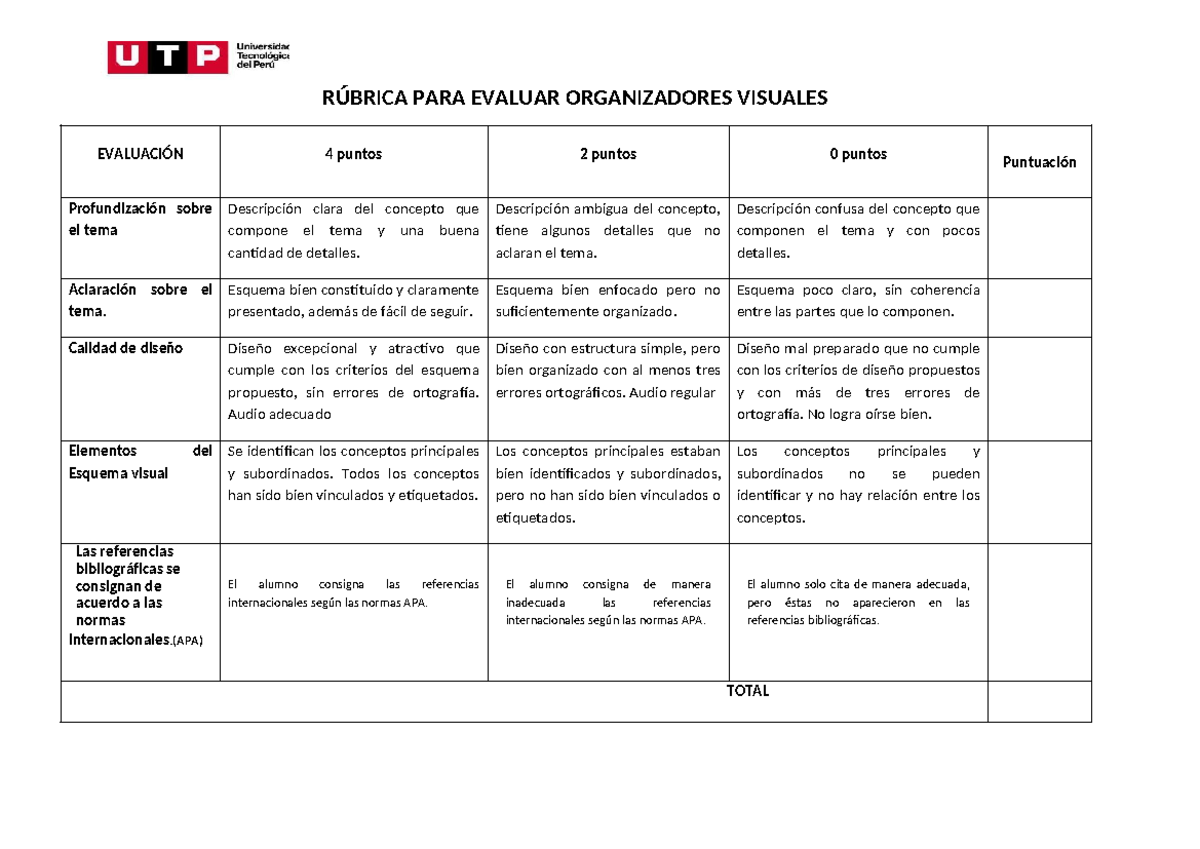 Rubrica Organizador Visual - RÚBRICA PARA EVALUAR ORGANIZADORES ...