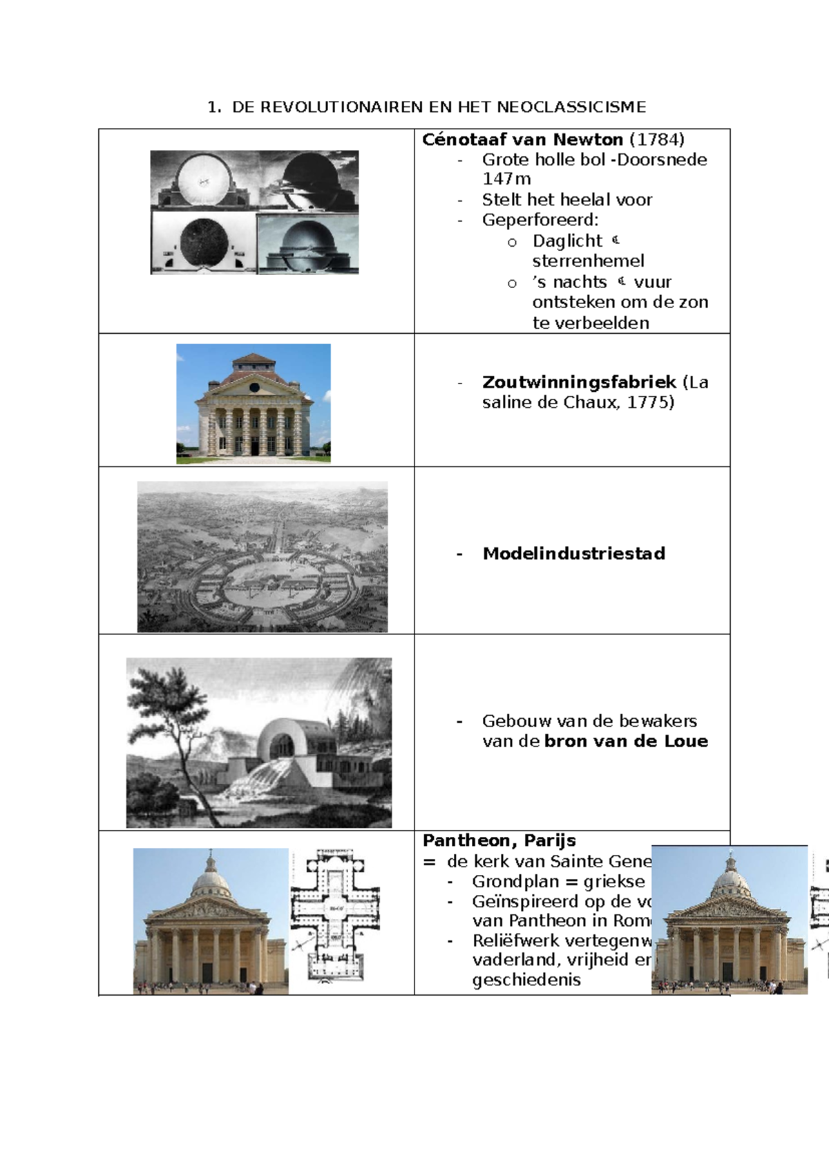 Architectuur 1 - goed - 1. DE REVOLUTIONAIREN EN HET NEOCLASSICISME ...