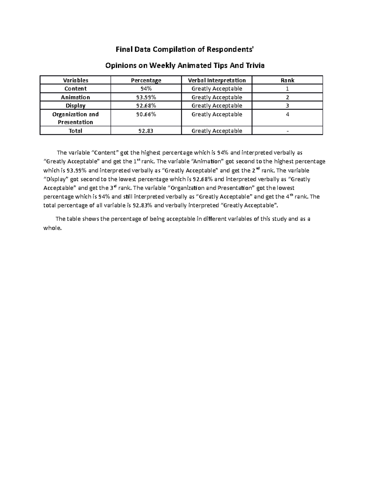 Final Data Compilatipn of Respondents' Opinion on Weekly Animated Tips And Trivia - Final Data ...