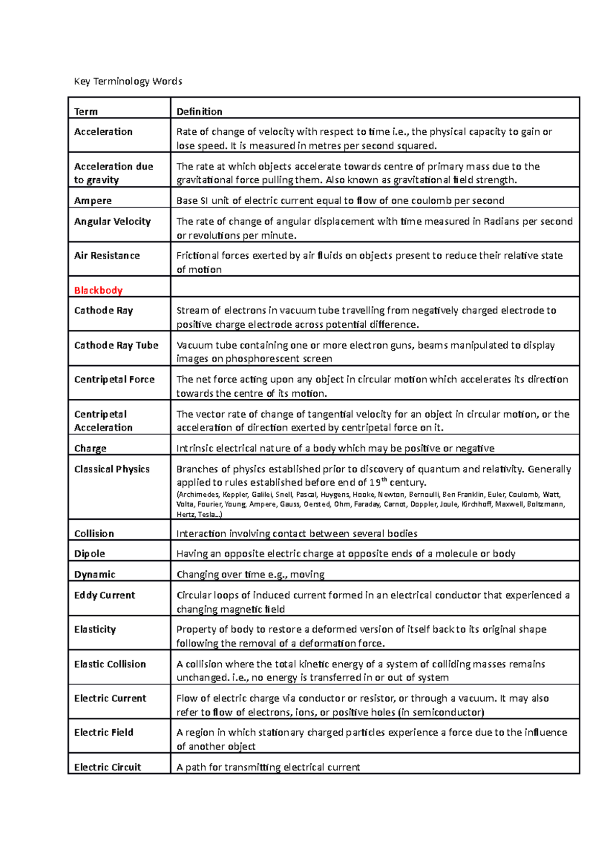 Physics Terminology - Key Terminology Words Term Definition ...