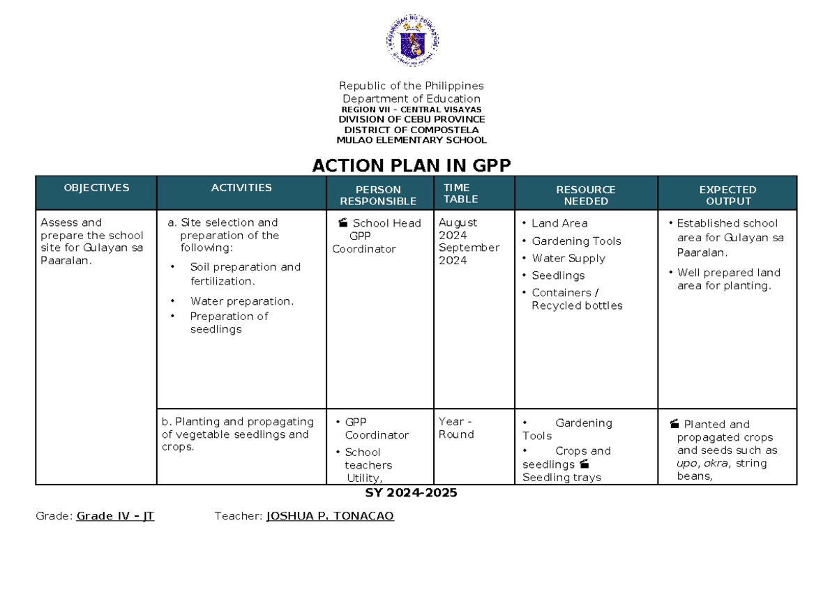 GPP Action PLAN - ABOUT GARDENING EVALUATION - Republic of the Philippines Department of ...
