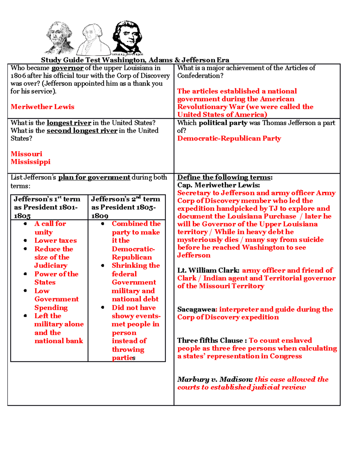 5.Answers_Study_Guide_Review_Test_Washington_Adams_and_Jefferson ...