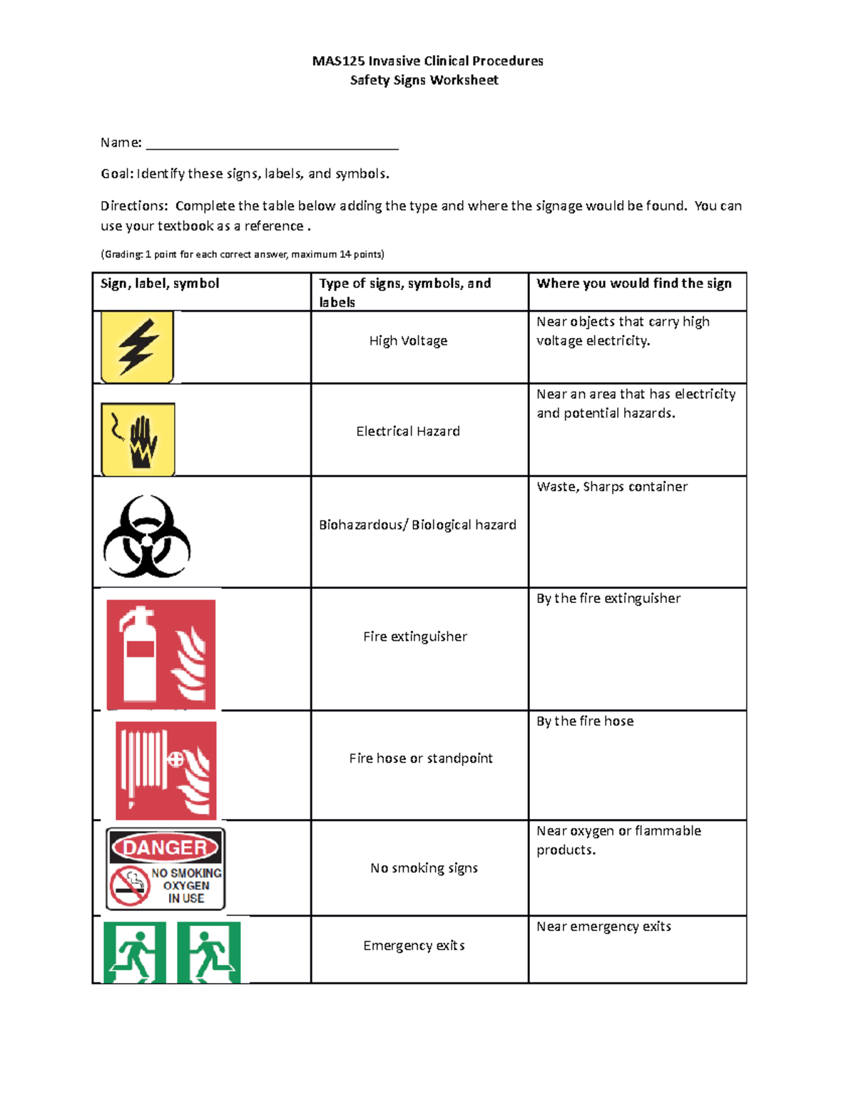 MAS125 Week 6 Safety Signs Worksheet CMB - MAS125 Invasive Clinical ...