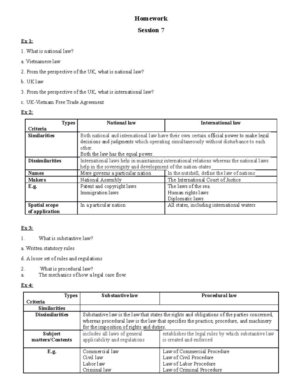 Homework-Law - law ftu - Homework Session 7 Ex 1: What is national law ...