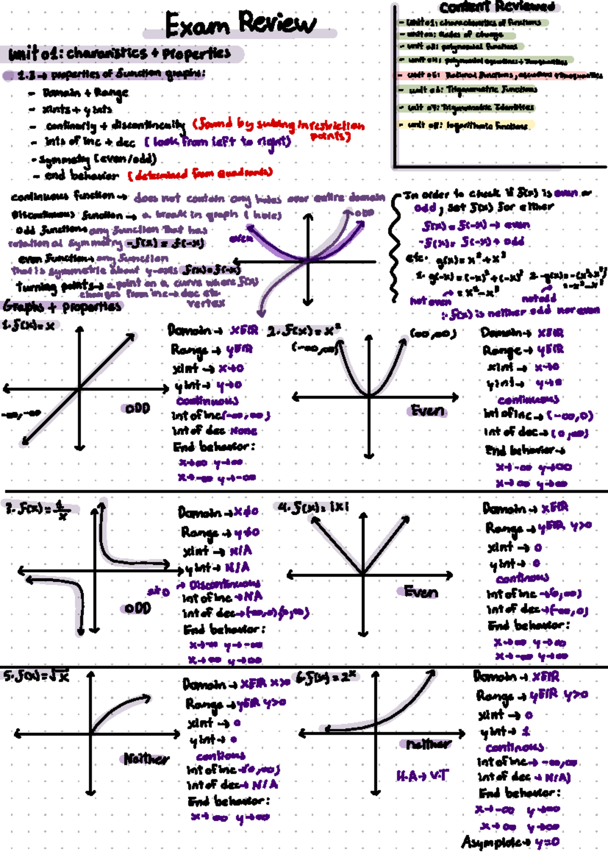 Exam Review - Notes - content Reviewed Exam Review unito 1 ...