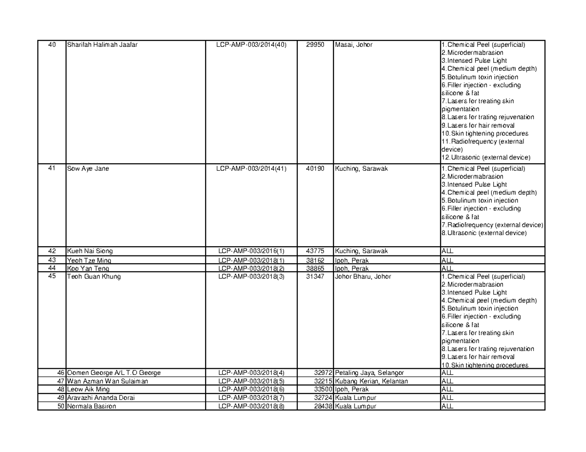 National Registry of RMP with LCP Chapter 3 - Surgical Specialist ...