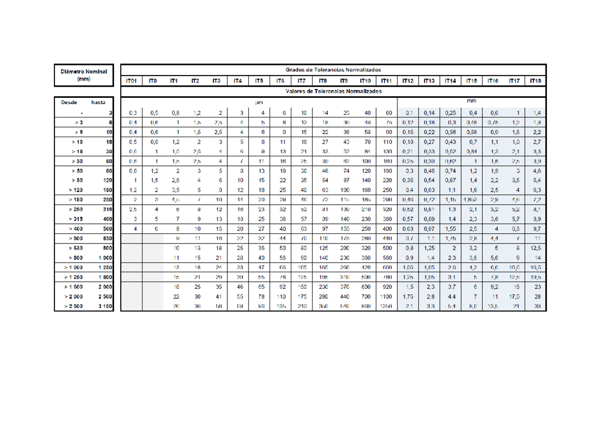 Tablas metrologia - Sistemas y Procesos de Fabricación (ITI. 1,3,4 ...