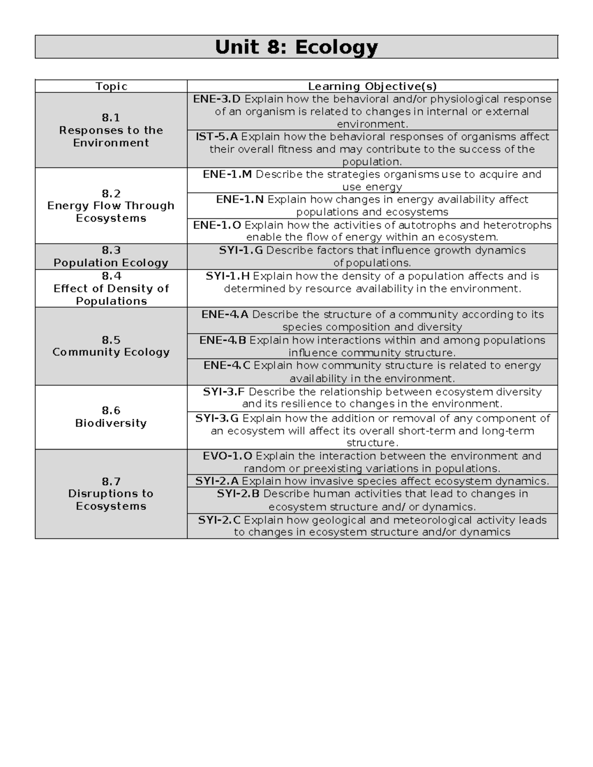 Unit 8 multiple choice practice - Unit 8: Ecology Topic Learning ...
