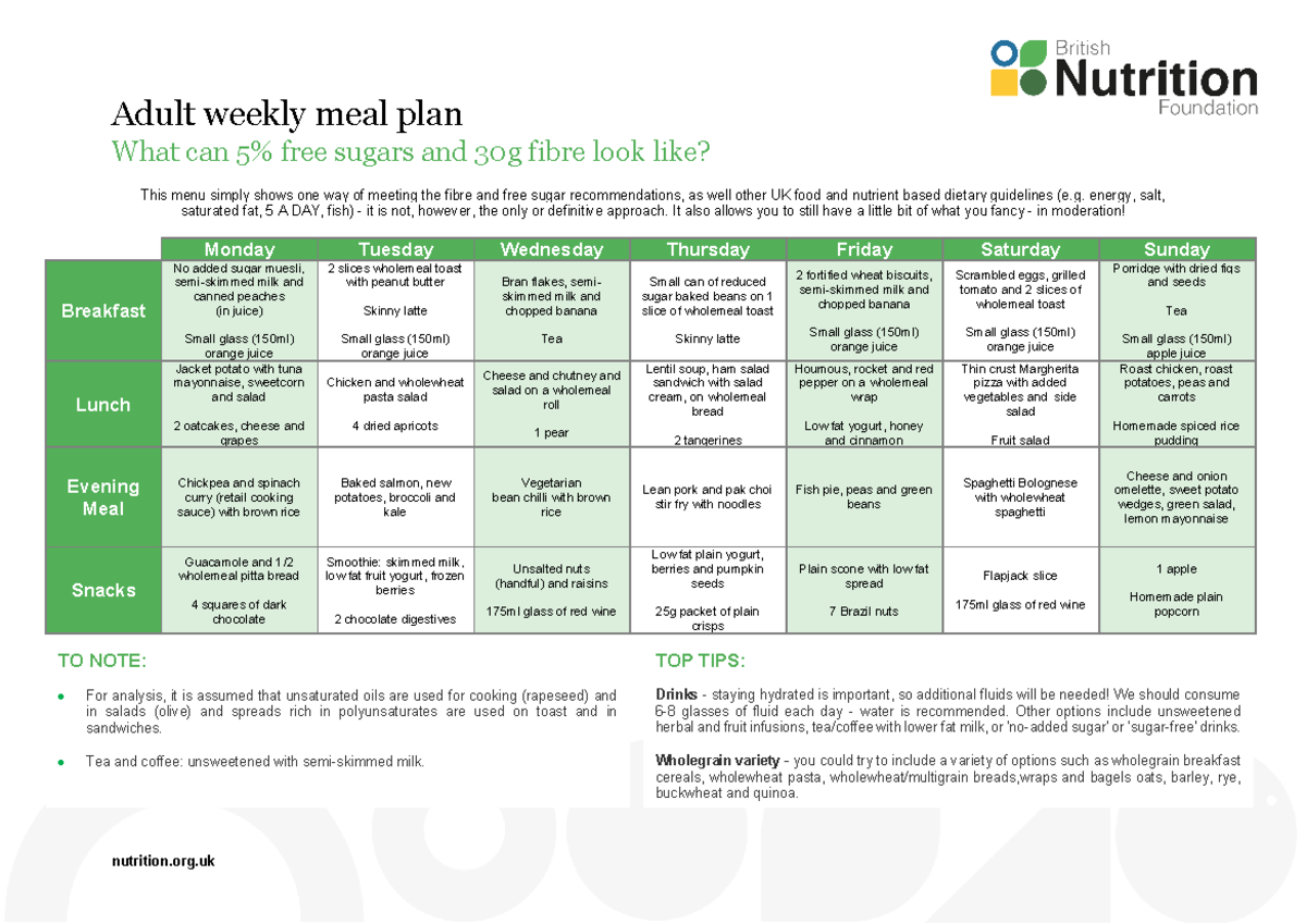 Bnf s 7 day meal planner - type type - nutrition.org Adult weekly meal ...