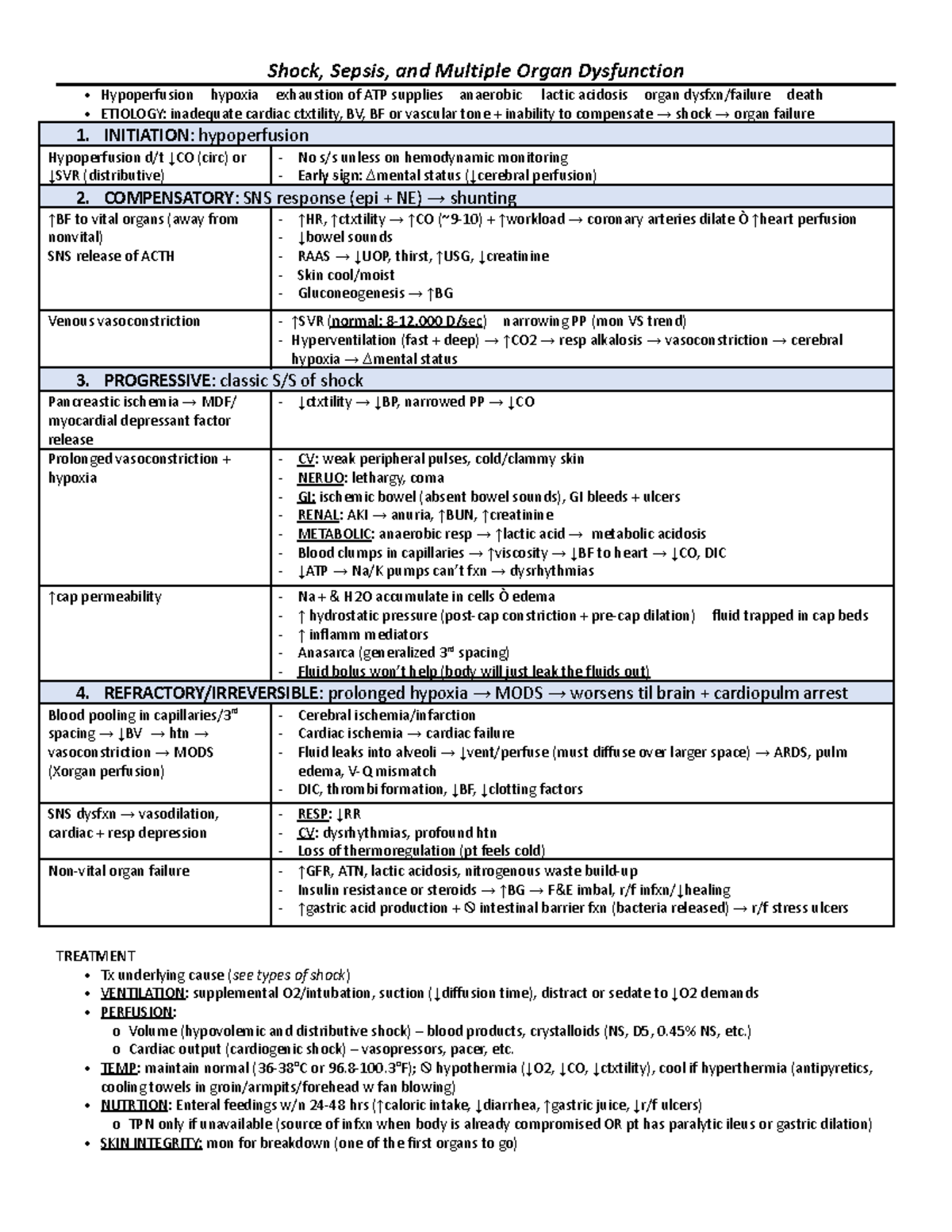 Shock Sepsis and MODS - notes - Shock, Sepsis, and Multiple Organ ...