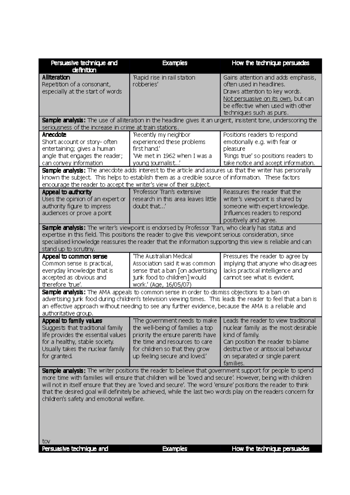 Persuasive Techniques-1 - Persuasive technique and definition Examples ...