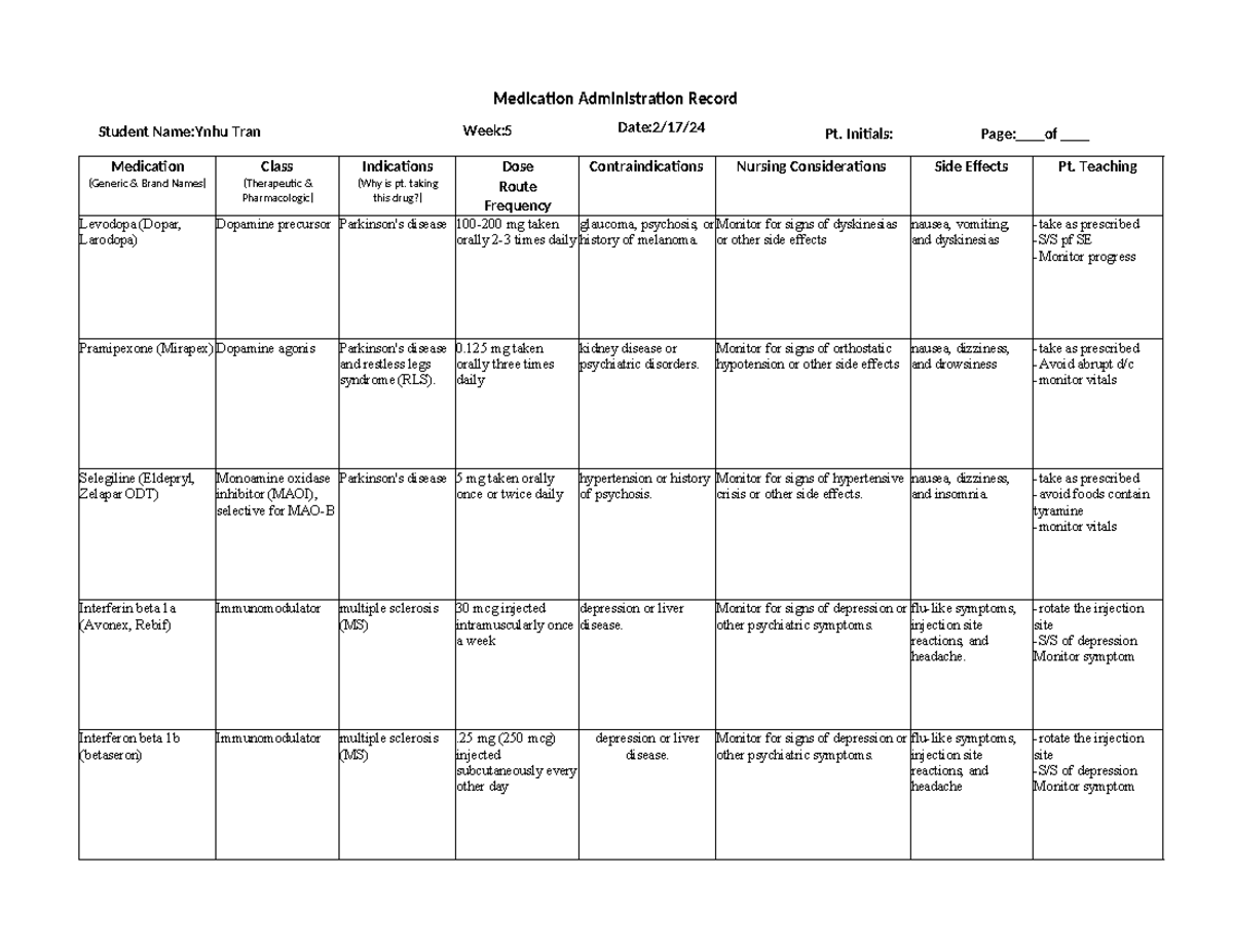 Intro to Med Surg Clinical (121L-A) - Student Name:Ynhu Tran Week:5 ...