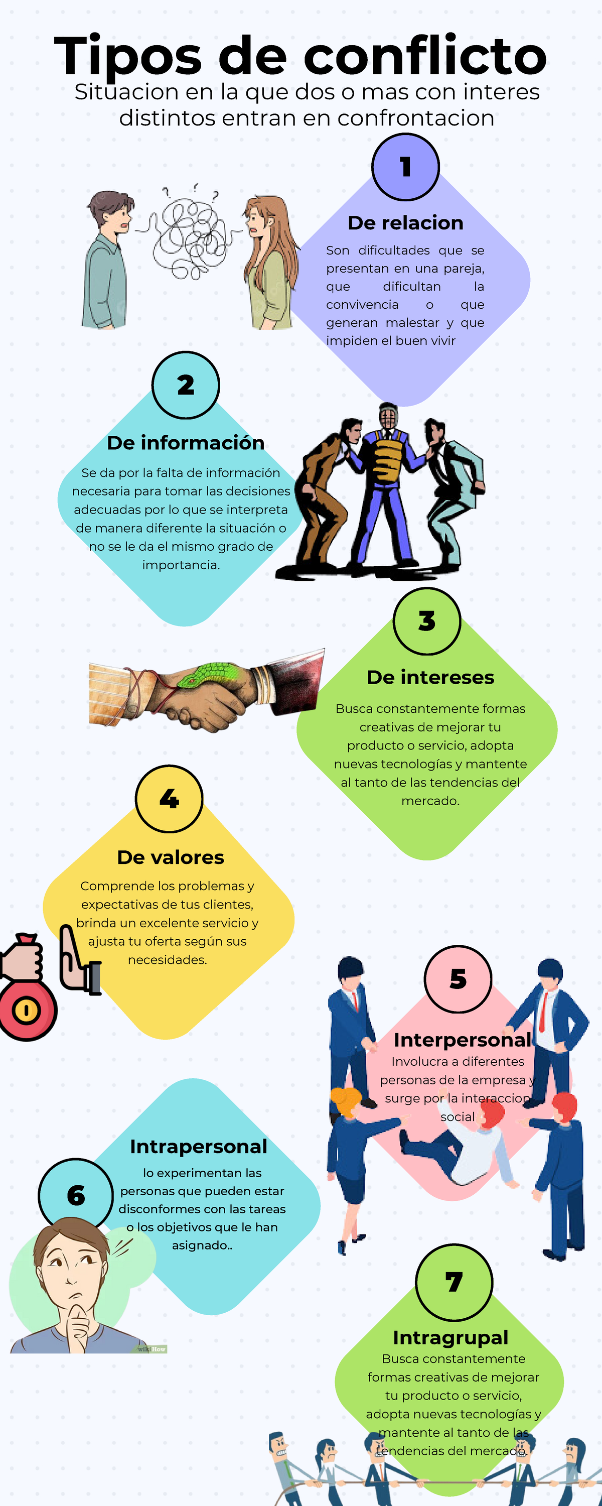 Tipos de conflicto - 1 5 3 2 4 7 6 Tipos de conflicto Son dificultades que se presentan en una ...