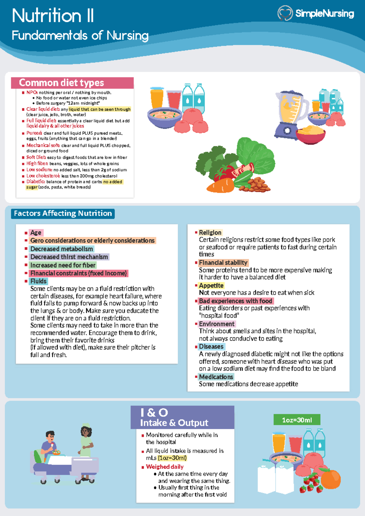 2 - Diet Types - Nutrition II Fundamentals of Nursing Common diet types ...