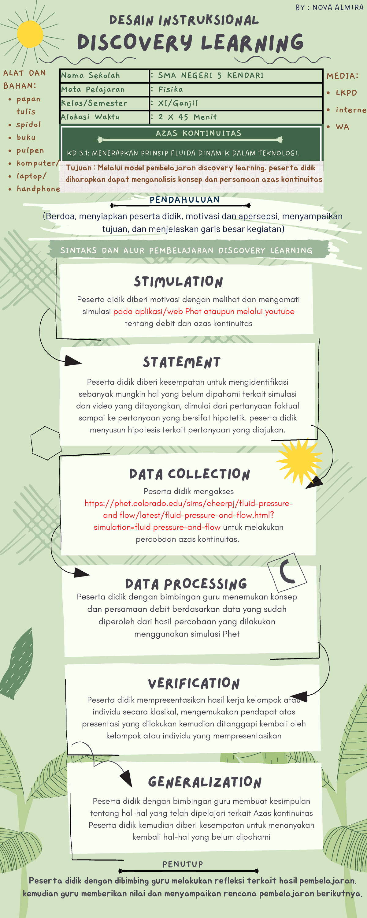 Project based learning - VERIFICATION DISCOVERY LEARNING Peserta didik ...