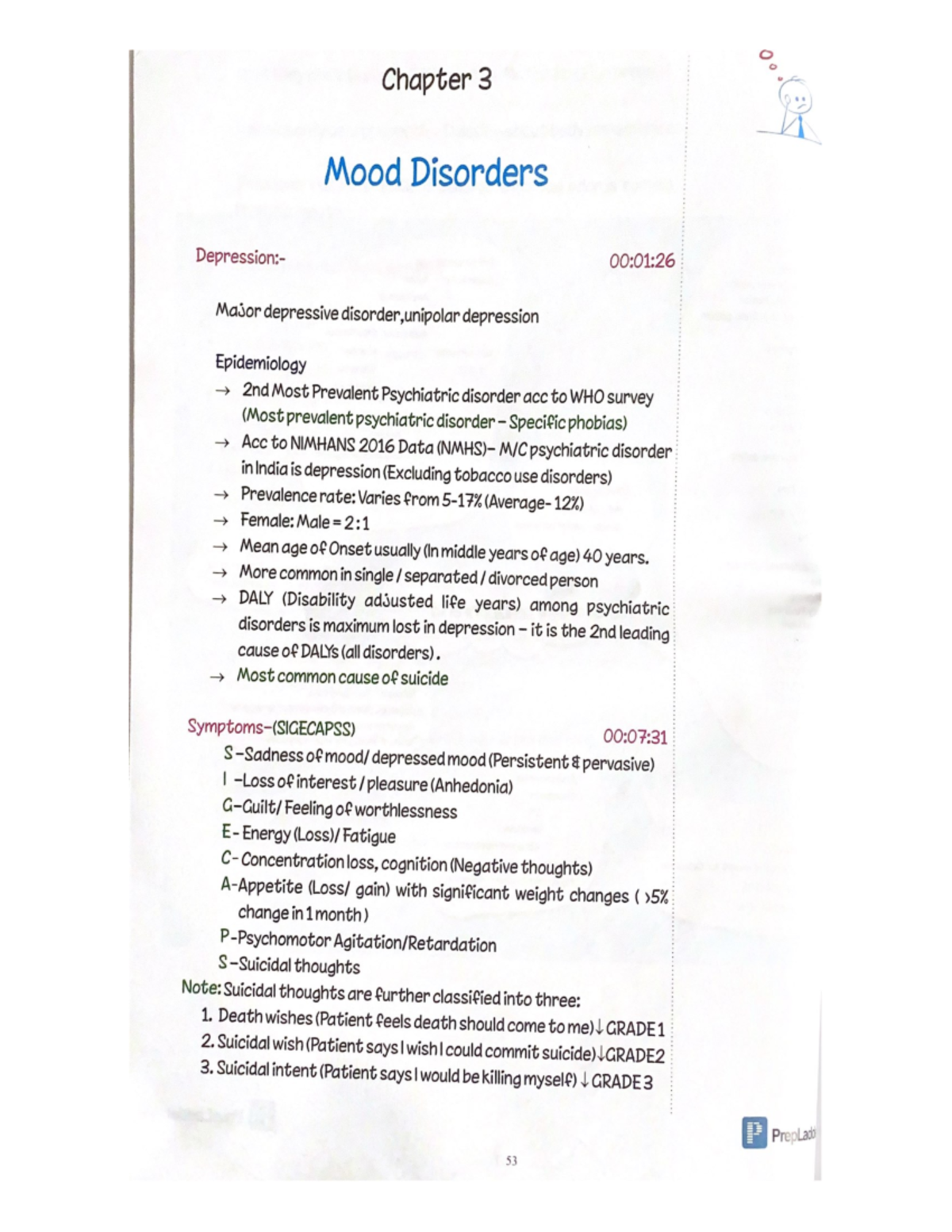Mood Disorders - Informative - Applied Psychology - Studocu